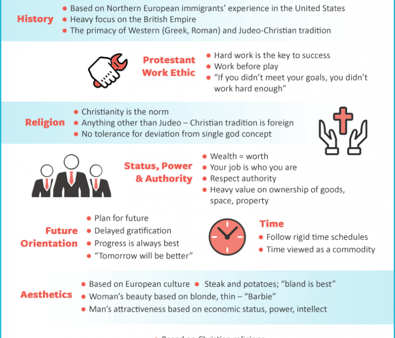 smithsonian-aspects-white-culture | The Babbling Bear